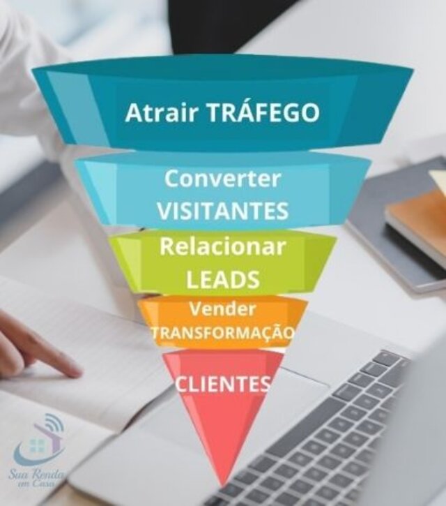 Funil de Vendas - Como Funciona no Marketing Digital